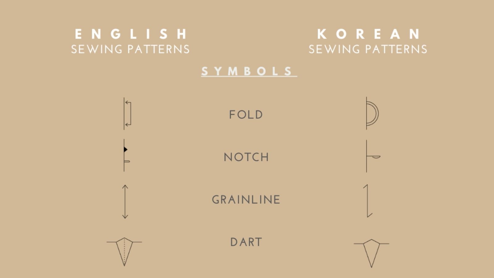 Modern Hanbok Sew Along Tutorial: An Elegant And Unique Traditional ...